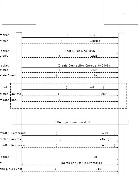 Modifying Configuration Parameters