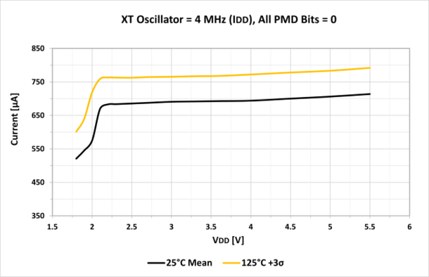 51.9 IDD Graphs