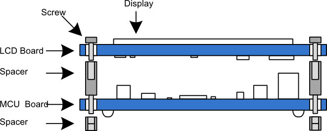 Board Stacking Options