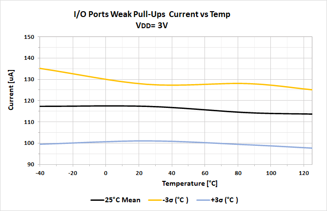 48.16 Weak Pull-Up Graphs
