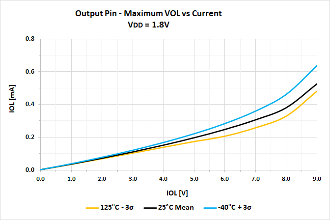 48.8 I/O Graphs
