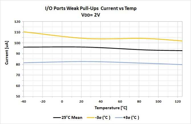 48.16 Weak Pull-Up Graphs