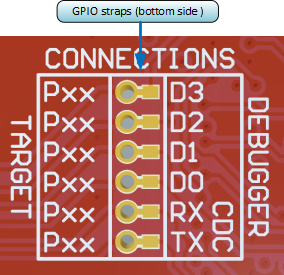 Hardware Modifications