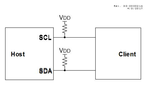 I2C Mode Overview