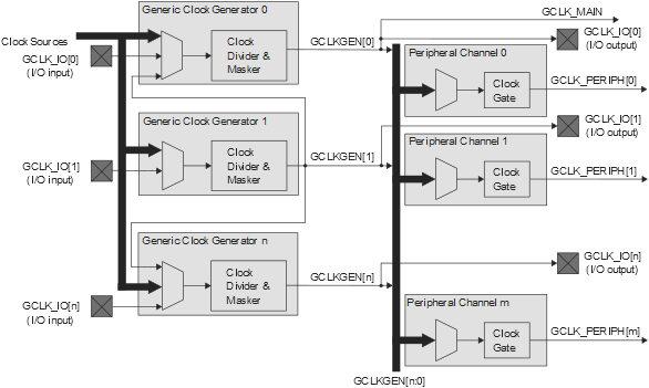 17.3 Block Diagram