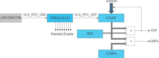 25.3 Block Diagram