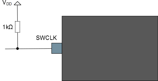 51.7 Programming and Debug Ports