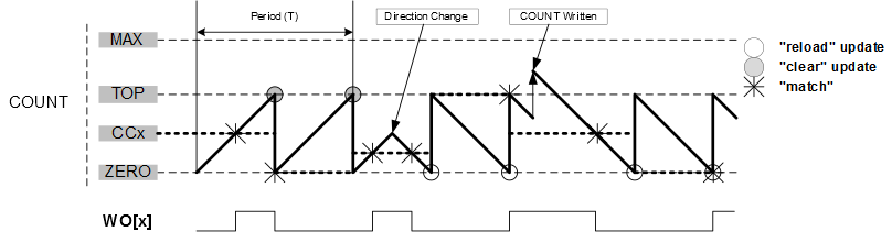 35.6.2.6 Compare Operations