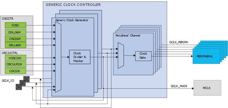 17.3 Block Diagram