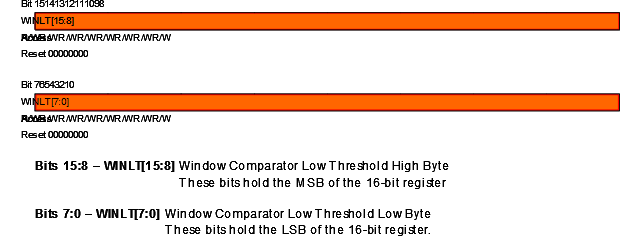 Initialize the ADC