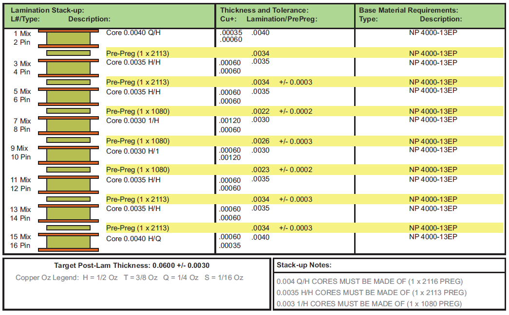 7 Appendix B: Stack-Up
