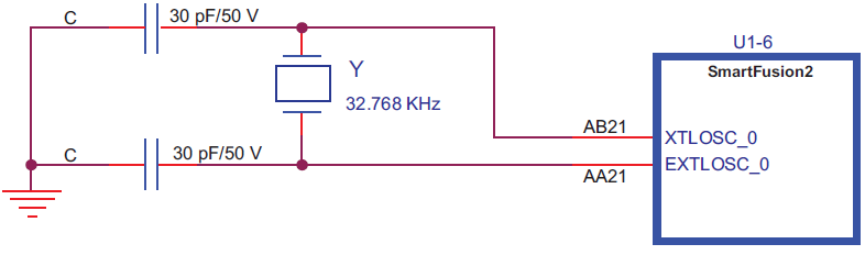 6 Appendix A: Special Layout Guidelines—Crystal Oscillator