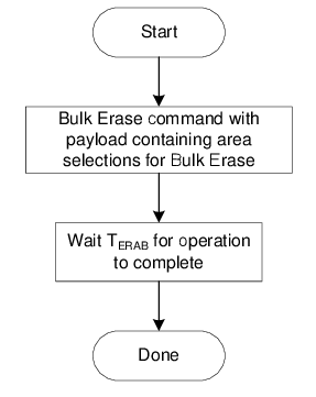 Programming Algorithms