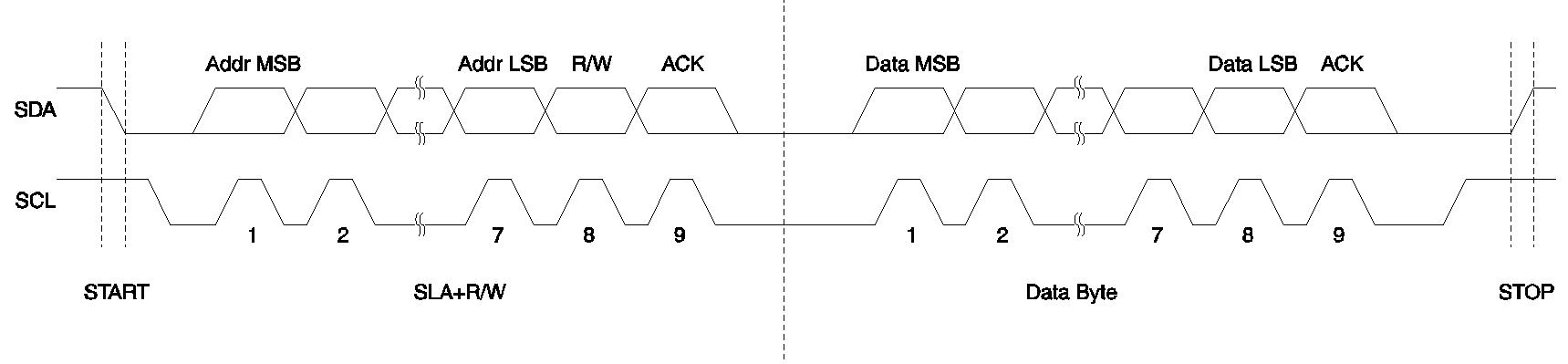 1.1 Two-wire serial Interface