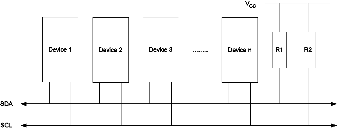 1.1 Two-wire serial Interface