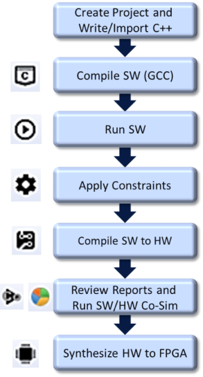 Step 1: Basic Implementation