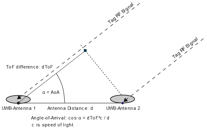 3 Demo Kit – Software Applications