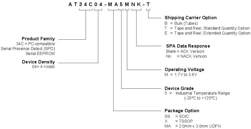 Product Identification System