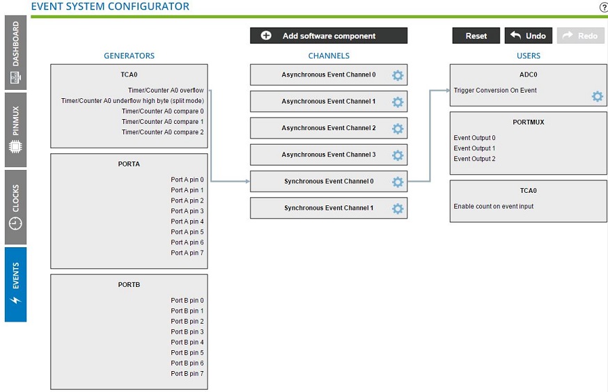 4.2.1 Event System Configurator