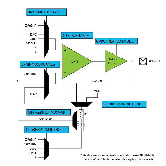 OPAMP - Analog Signal Conditioning