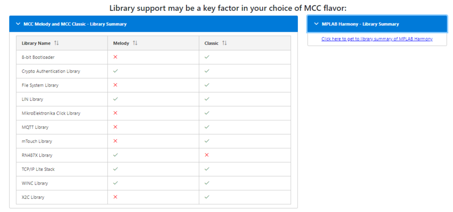 Mcc Content Manager Reference