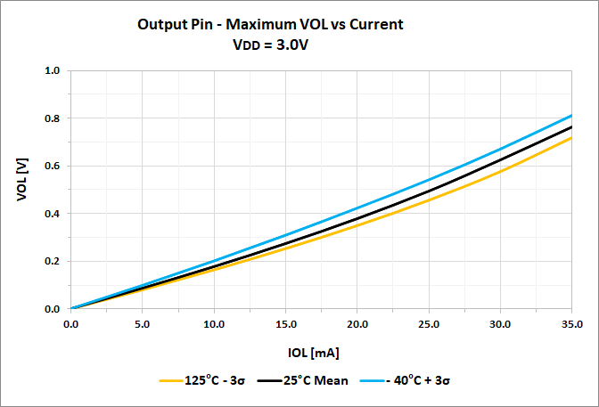 51.8 I/O Graphs