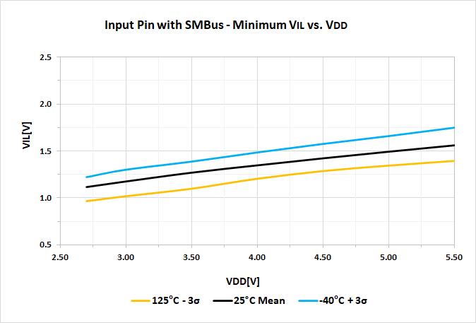 51.8 I/O Graphs