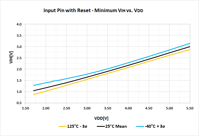 51.8 I/O Graphs