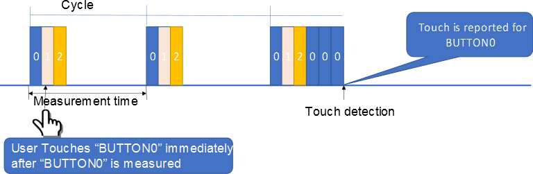 7.3 Worst-Case and Best-Case Response Time