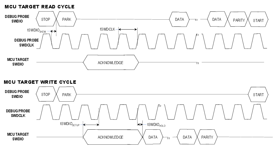 46.30 SWD 2-Wire Electrical Specifications