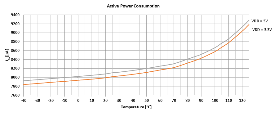 47.3 MCU Active Power