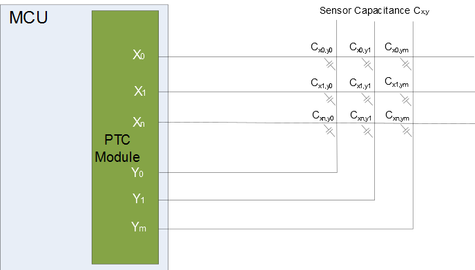 40.3 Block Diagram