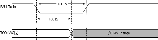 46.26 TCC Electrical Specifications