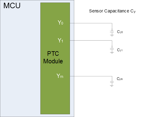 40.3 Block Diagram