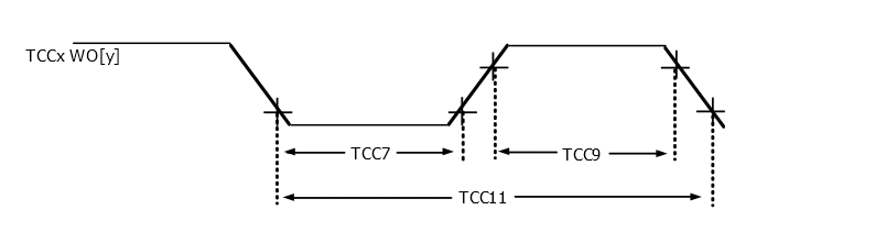 46.26 TCC Electrical Specifications