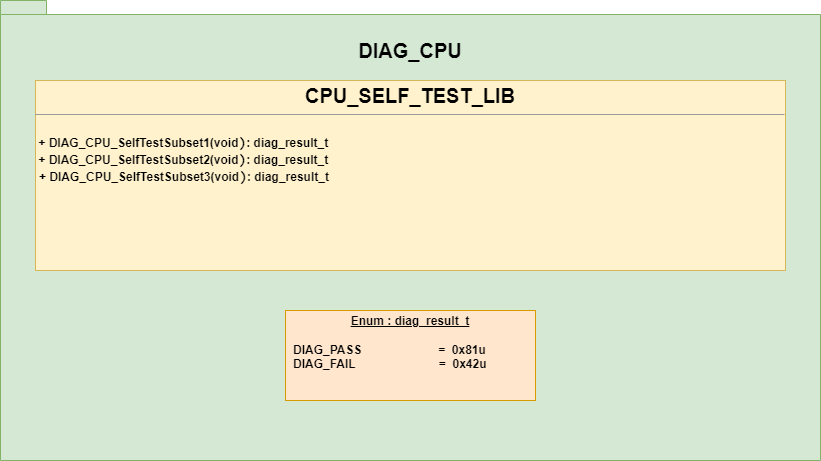 3.3.1 Module description