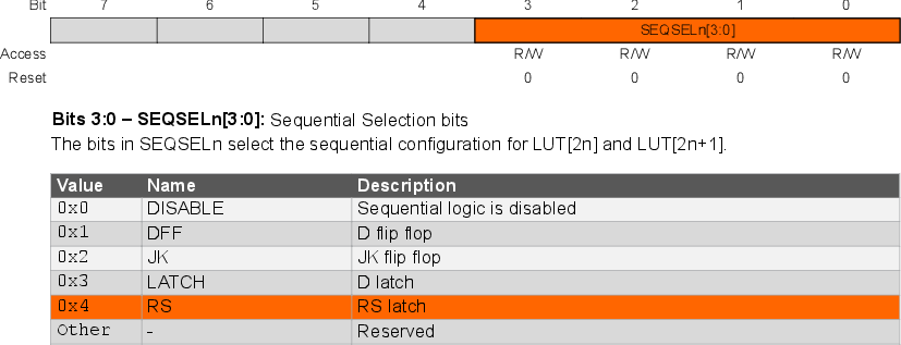 5 Getting Started with CCL