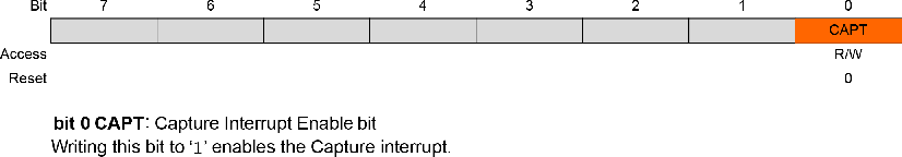 9 Getting Started with TCB