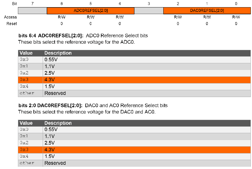 6 Getting Started with DAC