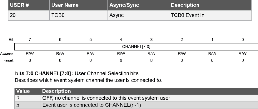 9 Getting Started with TCB