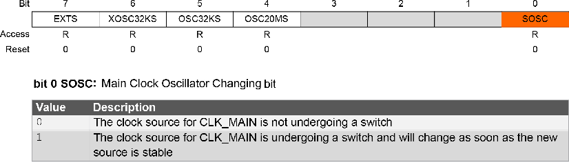 9 Getting Started with TCB