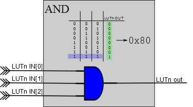 5 Getting Started with CCL