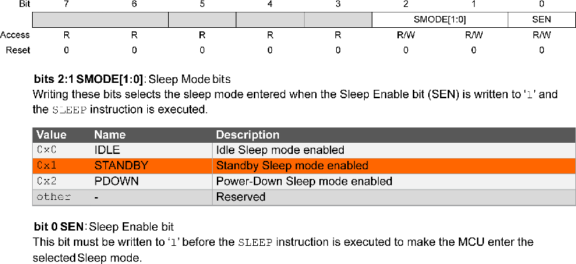 9 Getting Started with TCB