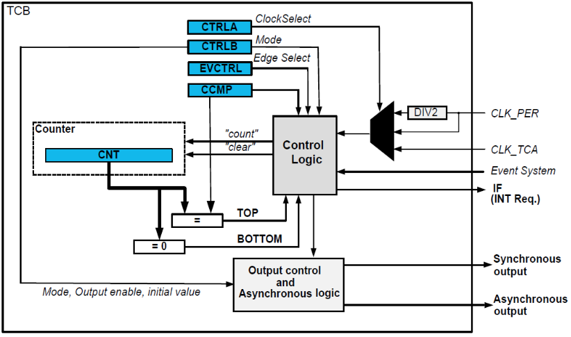 9 Getting Started with TCB