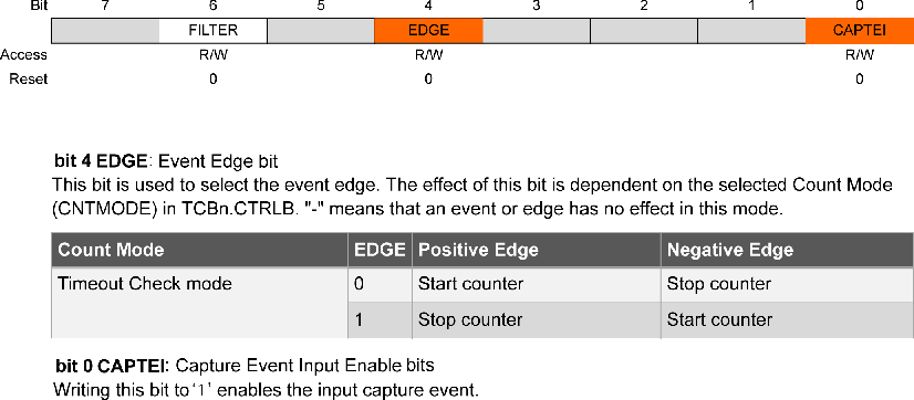 9 Getting Started with TCB