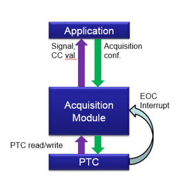 6.3 Functional Description