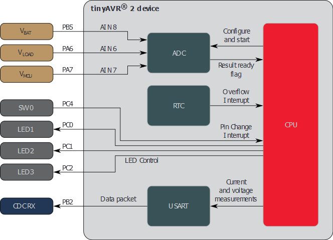 1 Block Diagram