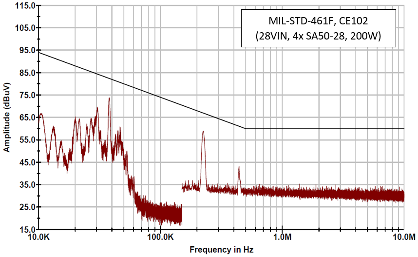 7 Sample Electrical Waveforms