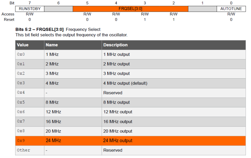 Generating Two PWM Signals in One Ramp Mode