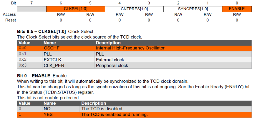 Generating Two PWM Signals in One Ramp Mode